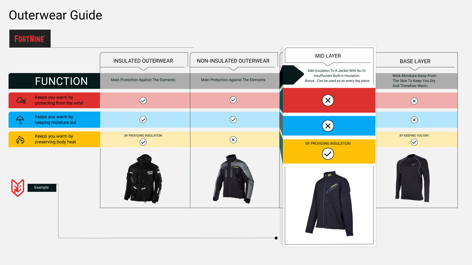 FXR Elevation Slim Womens Pants | FortNine Canada